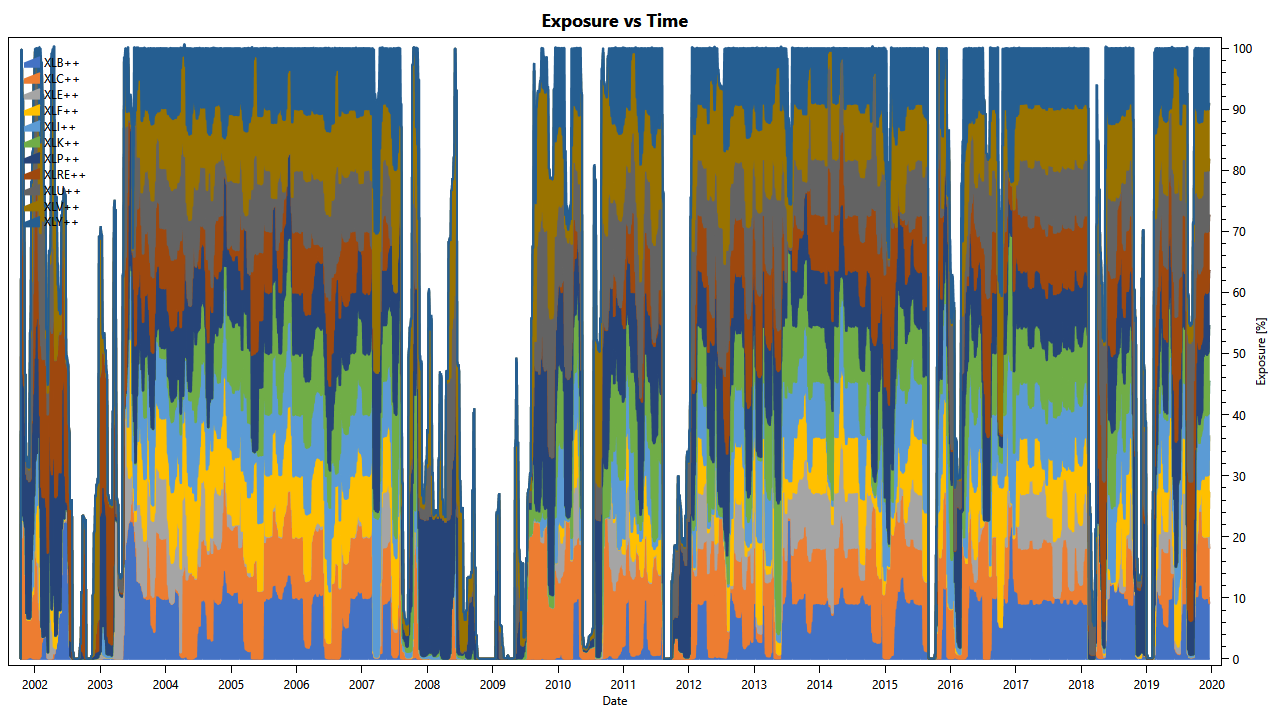 Volatility Targeting – TuringTrader.com