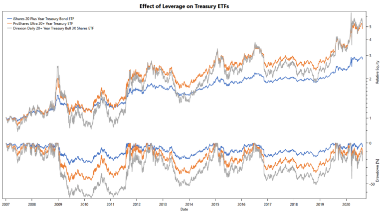 Aggressively Leveraged ETF Portfolios – TuringTrader.com