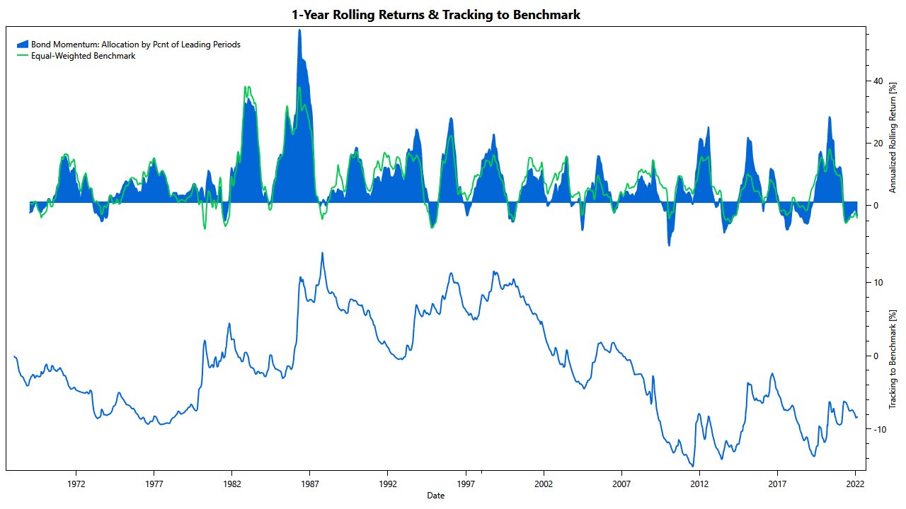 Bonds and Rising Yields – TuringTrader.com